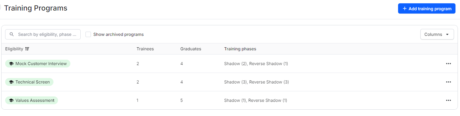 Gem Scheduling: Training programs – Gem